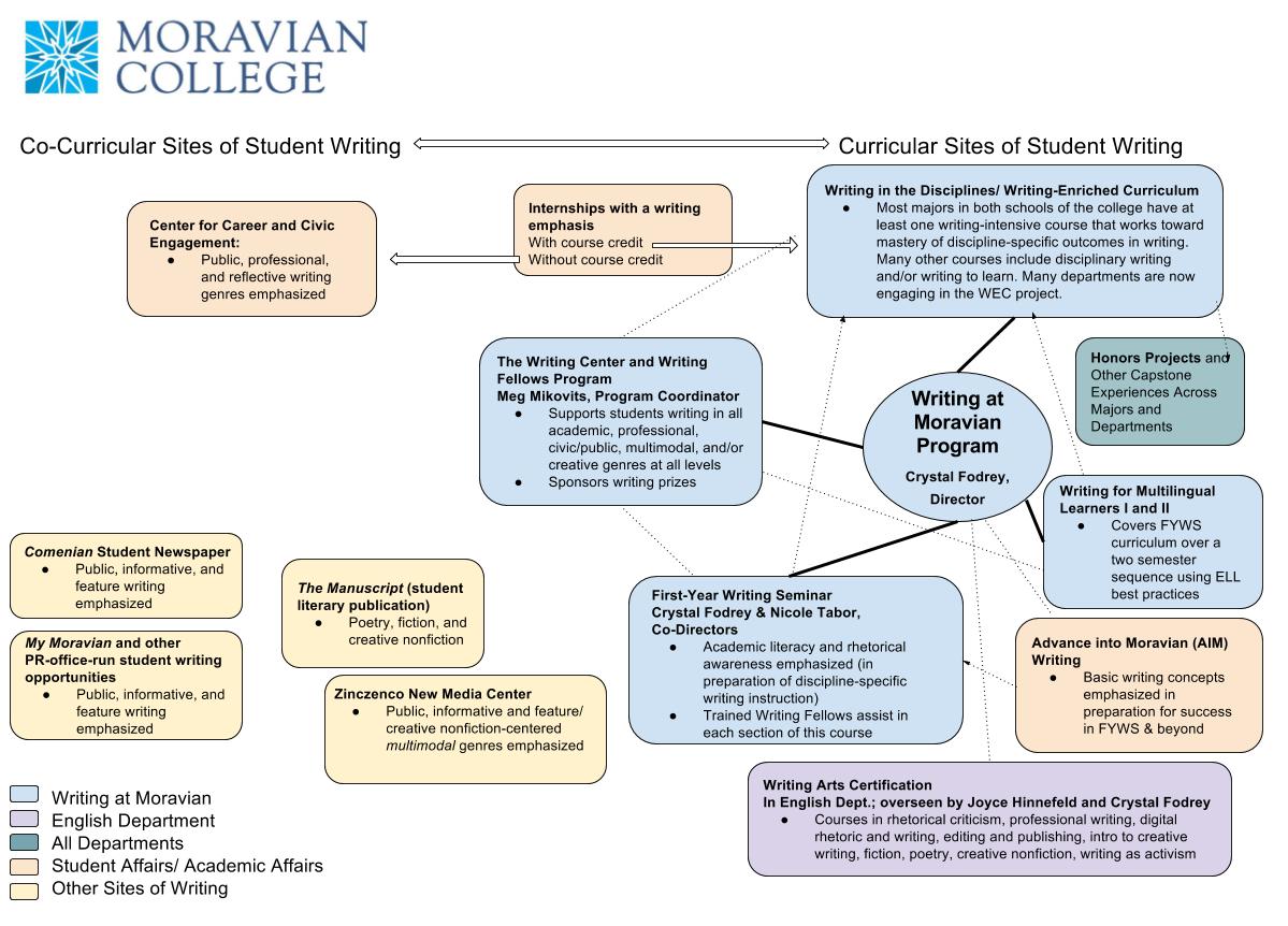 Moravian University Directions at Harriet Ridgeway blog